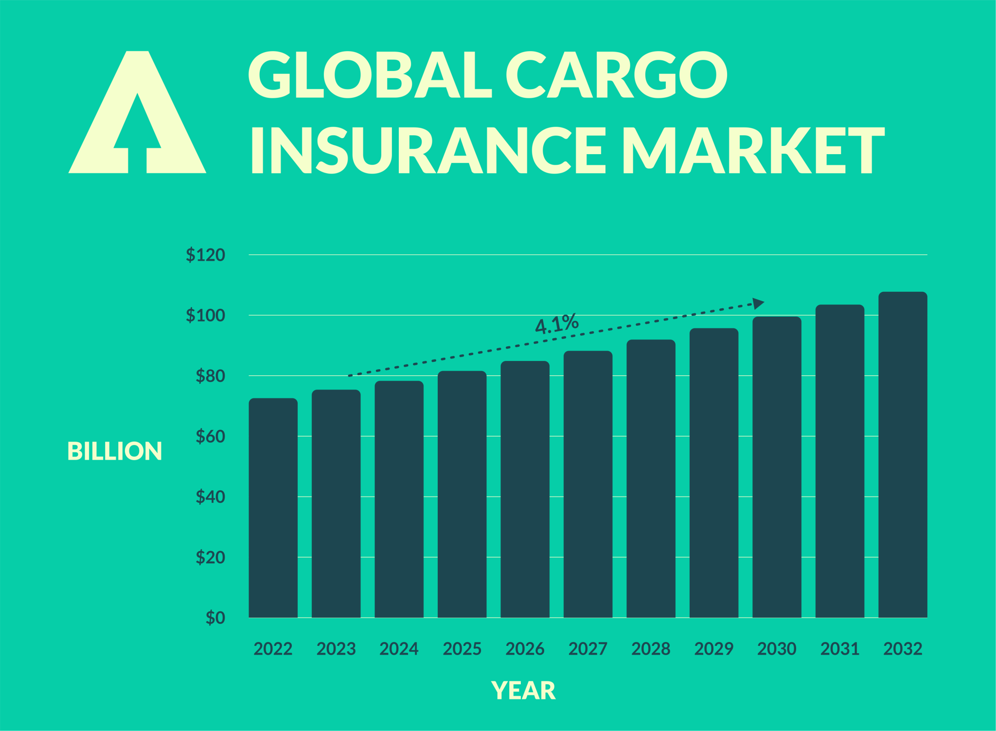 Why Cargo Insurance is a Must and Why Is It Important? | Unicargo