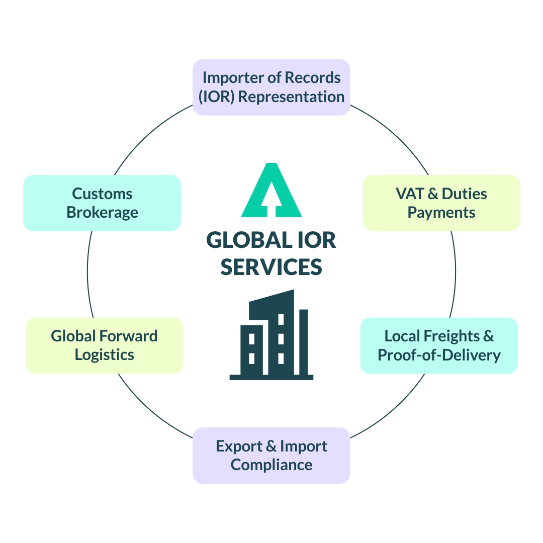 Understanding the Role of an Importer of Record (IOR) | Unicargo