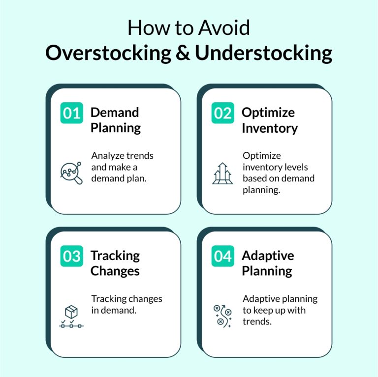 Smart FBA Inventory Solutions for Peak Seasons: Avoid Overstocking ...