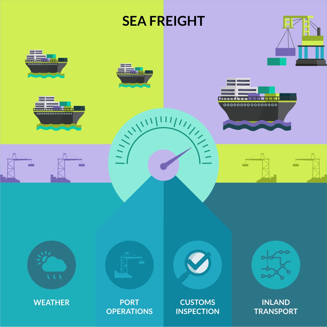 Sea Freight from China to the USA: Costs, Transit Time, and Best Practices