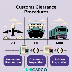 How Long Does Customs Clearance Take?