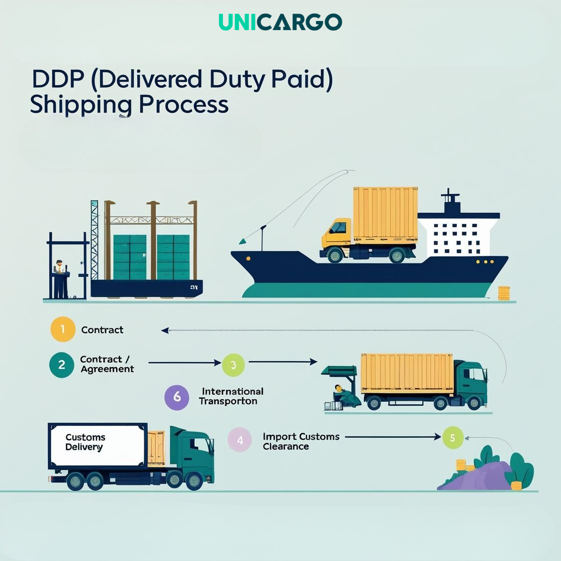 What Does DDP Mean? Delivered Duty Paid Shipping Explained